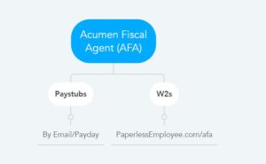 Acumen Fiscal Agent Pay Stubs & W2s - Pay Stub & Taxes