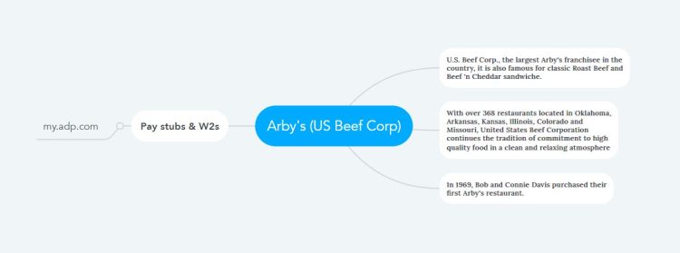 Arby’s (US Beef Corp) Pay Stubs & W2s - Pay Stub & Taxes