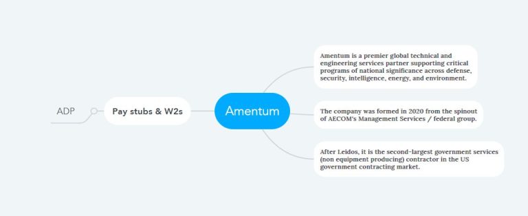 Amentum Pay Stubs & W2s - Pay Stub & Taxes